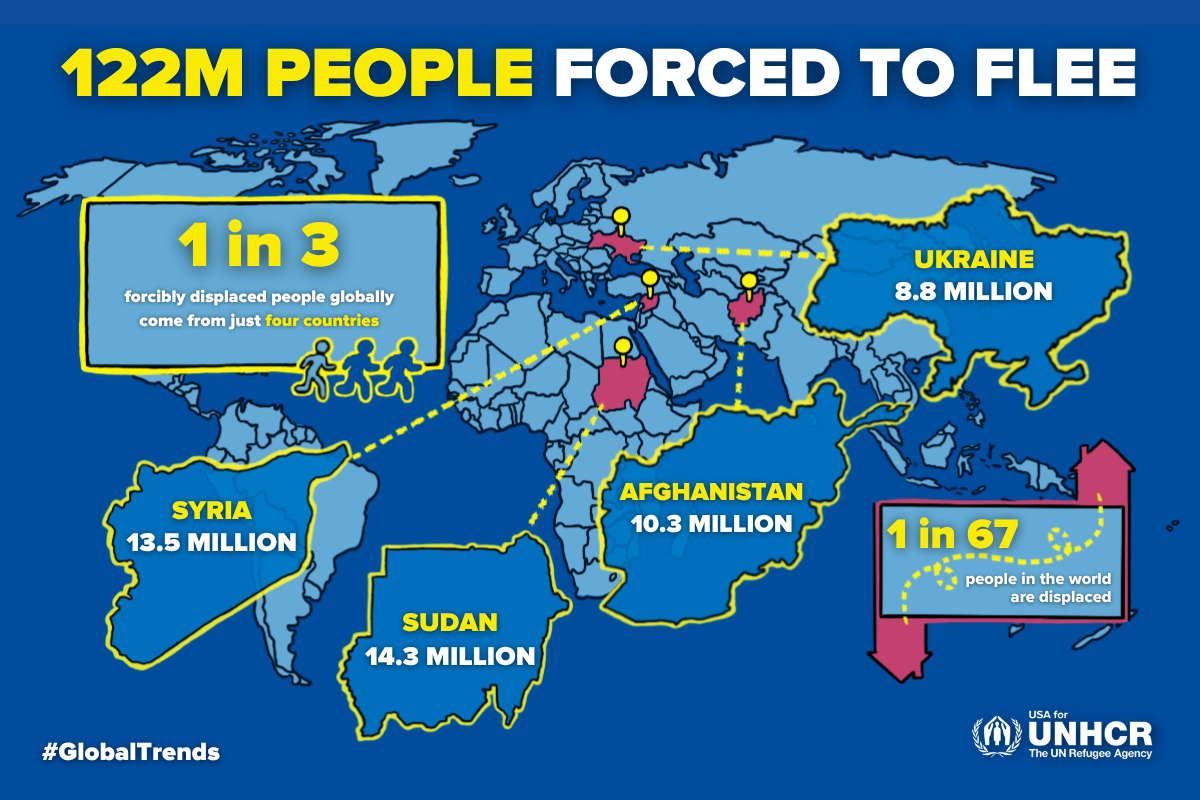 UNHCR: Funding cuts threaten the health of nearly 13 million displaced ...