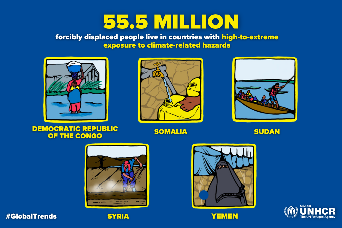 Five Takeaways from the 2023 UNHCR Global Trends Report