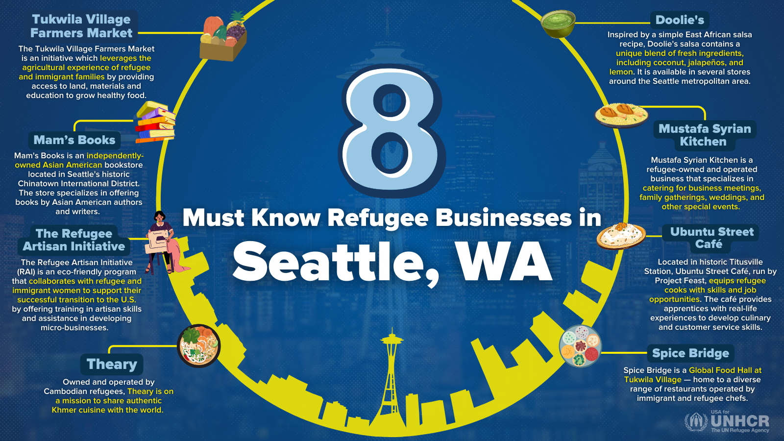A Taste of Seattle: Eight Refugee Businesses in Seattle, Washington