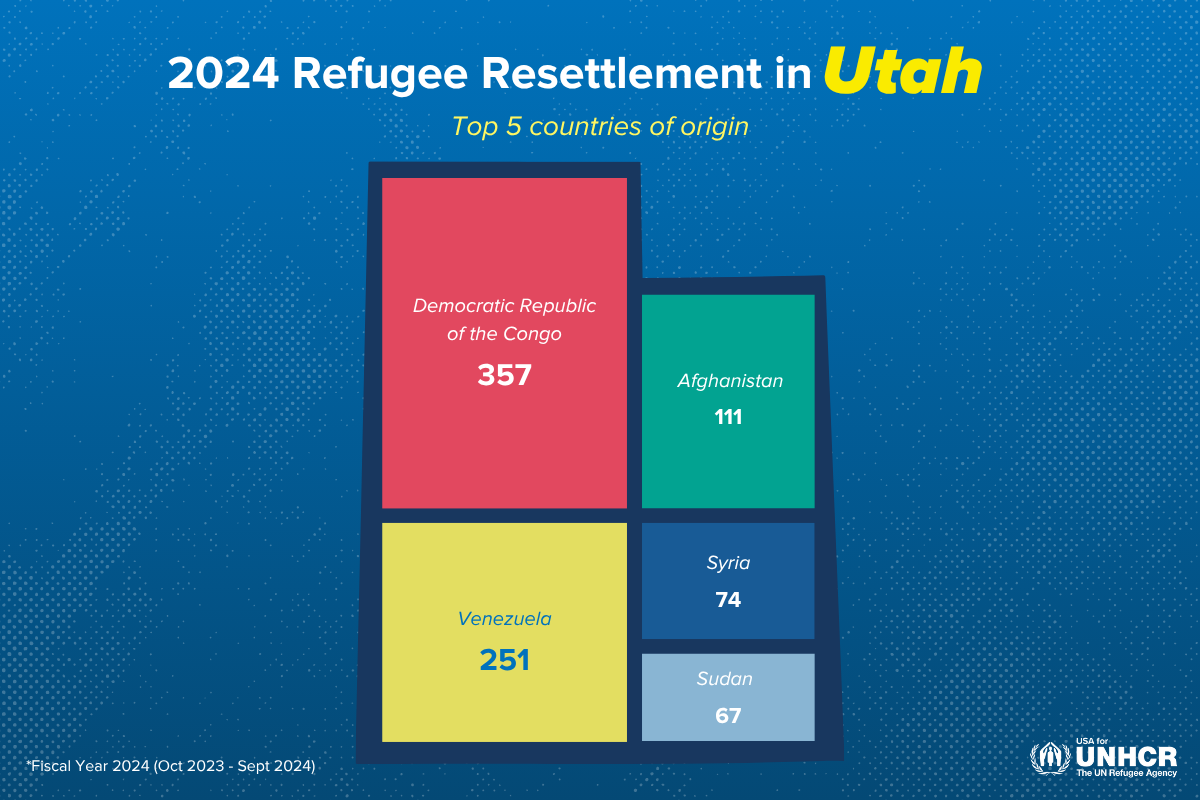 Four poems about the courageous and inspiring journeys of refugees