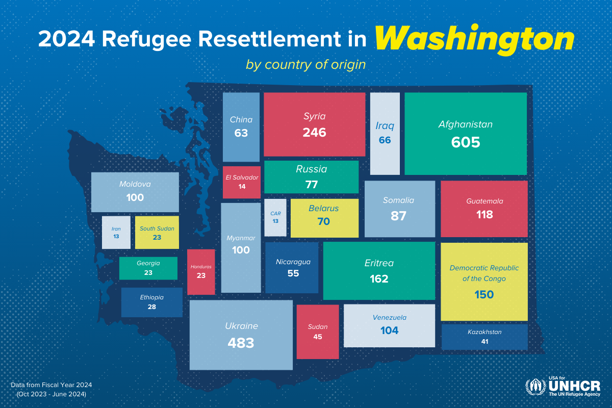 Five Things to Know About Refugees in Seattle
