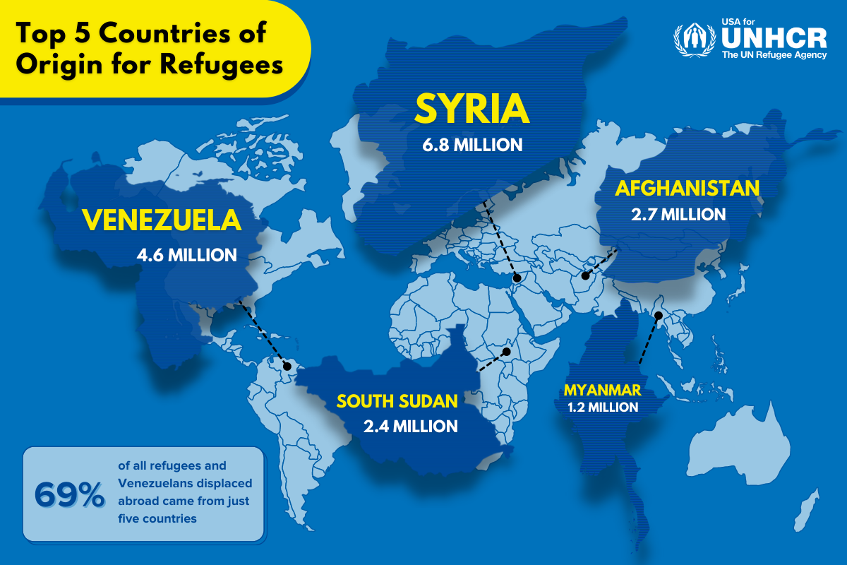 Five Takeaways from the 2021 UNHCR Global Trends Report